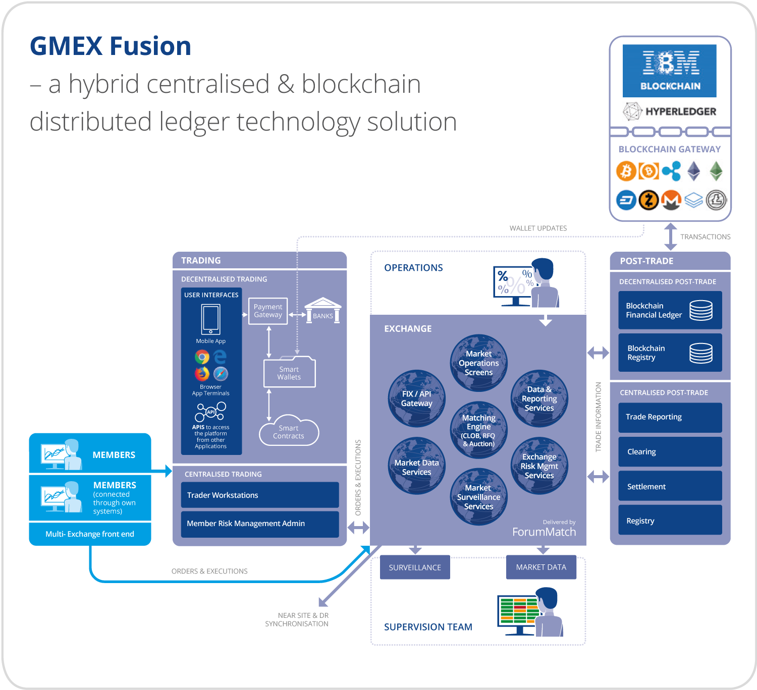 Press Release: GMEX Taps IBM Blockchain to Support Digital Assets ...