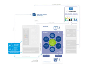 Exchange Matching Engine Solutions - GMEX Group