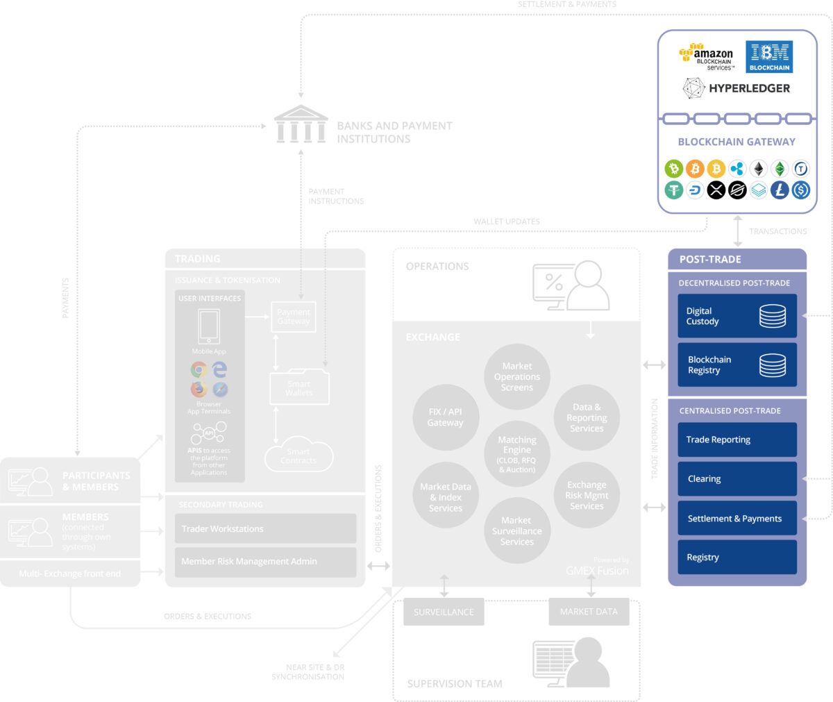 Post-trade Solutions – GMEX Group
